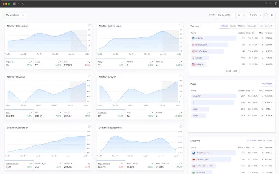SimpleStats - The missing statistics tool for Laravel applications | Steemhunt
